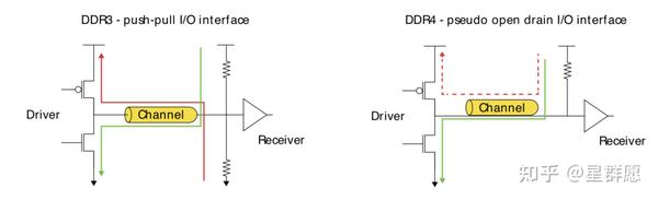 Vref CA CS DQ - 知乎