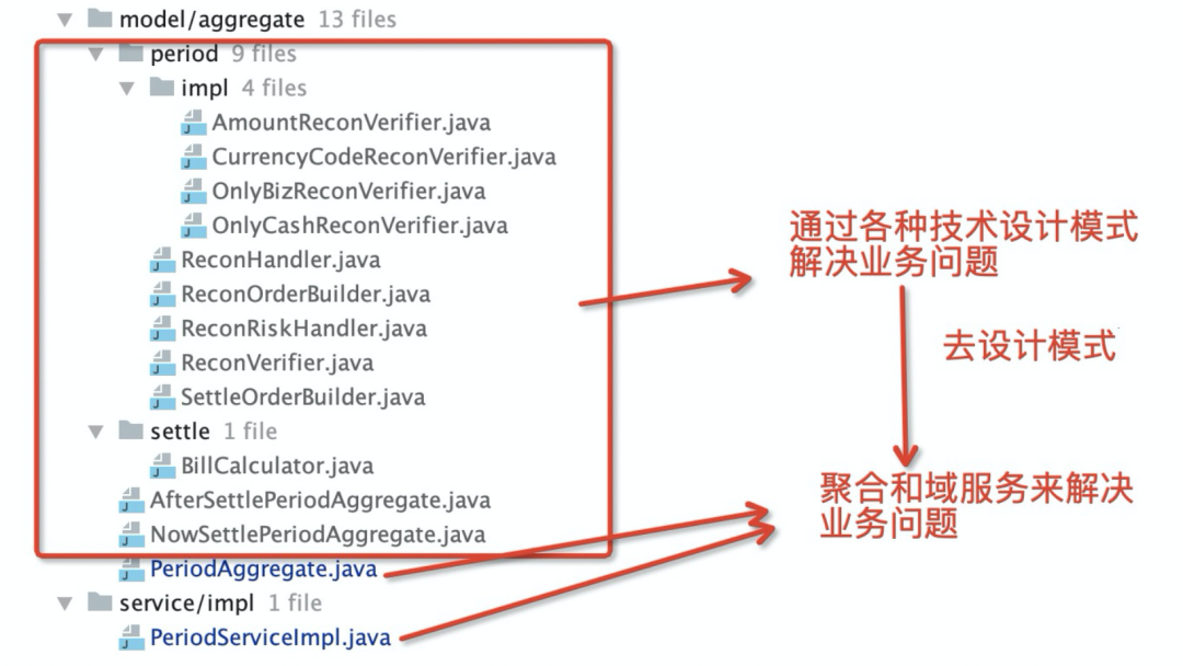 迄今为止最完整的DDD实践 - 知乎