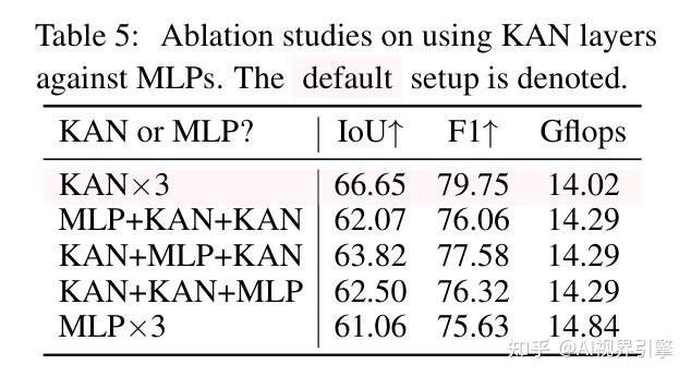 skip connection的原理是什么？为什么U-net中要用到skip connection? - 知乎