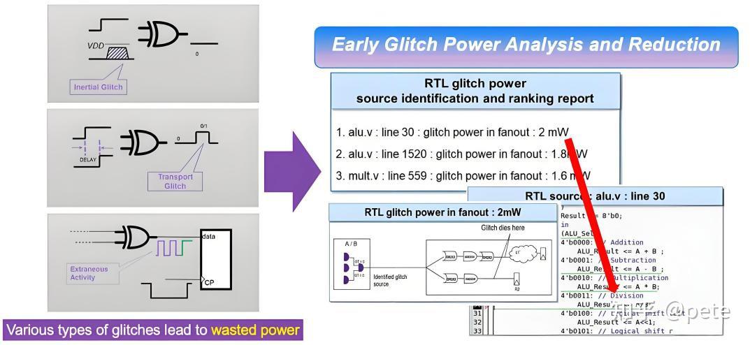 芯片低功耗设计中的“隐形杀手”：Glitch Power的深度剖析与实战解决方案 - 知乎
