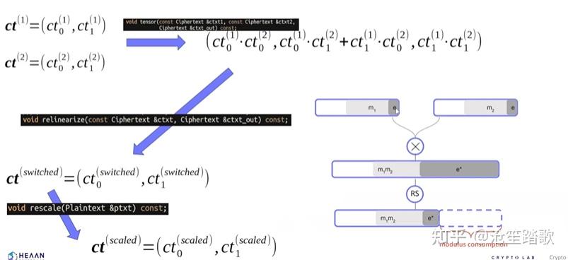 HEAAN简单介绍 - 知乎
