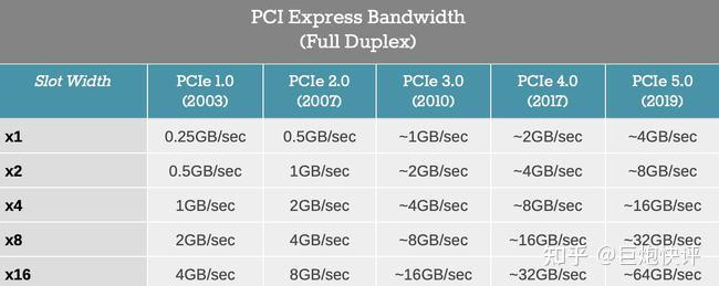 B660 / H610芯片组解析！高性价比12代i5配置测试 - 知乎