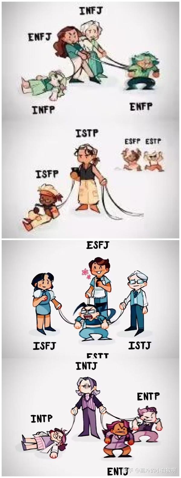 珍藏已久的MBTI梗图 - 知乎