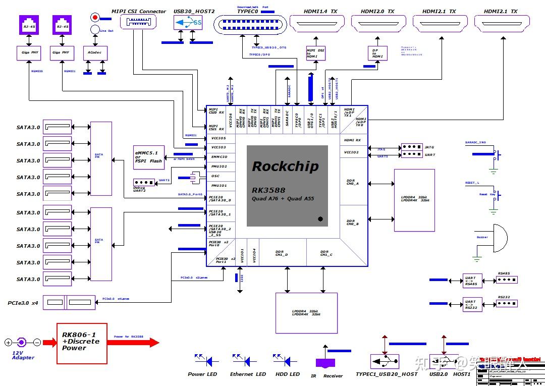 RK3588 EVB开发板原理图讲解【一】 - 知乎