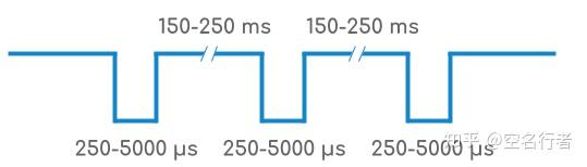 LIN Bus入门 - 知乎