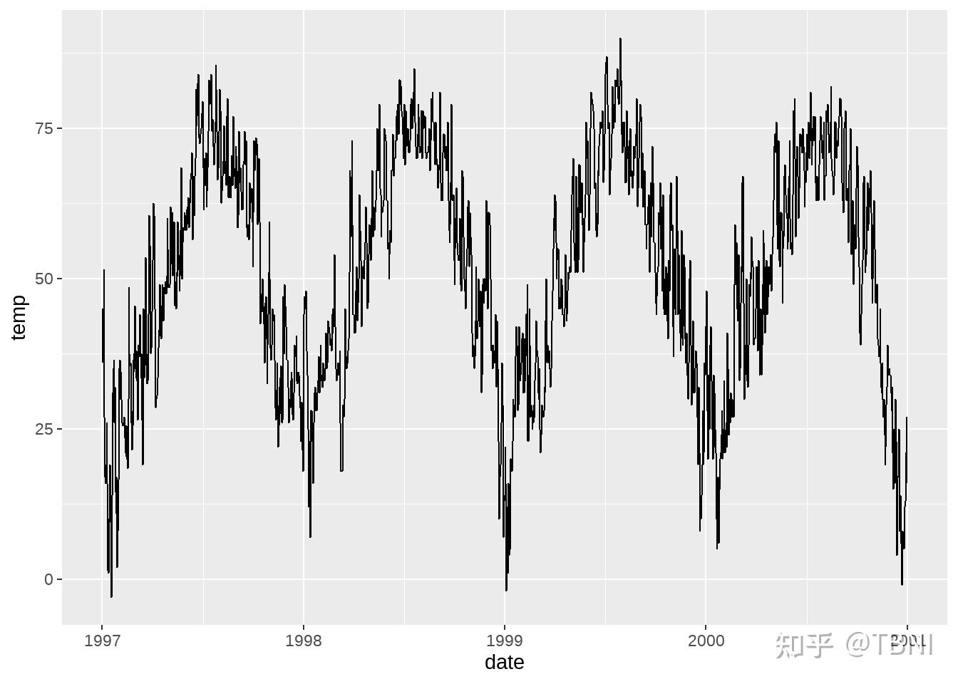 ggplot2作图最全教程（上） - 知乎