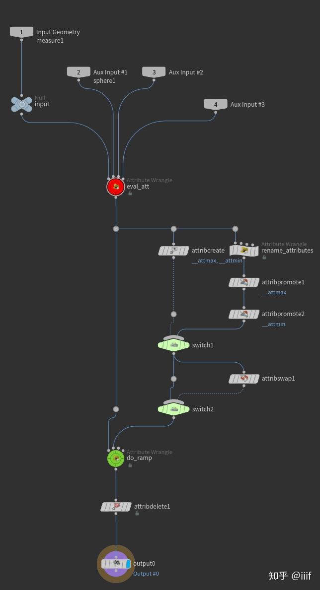 The Missing Color Ramp Operator For Houdini - 知乎