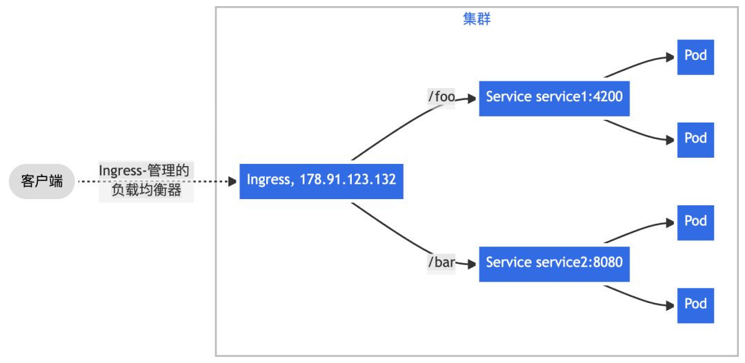 统一观测丨使用 Prometheus 监控 Nginx Ingress 网关最佳实践 - 知乎