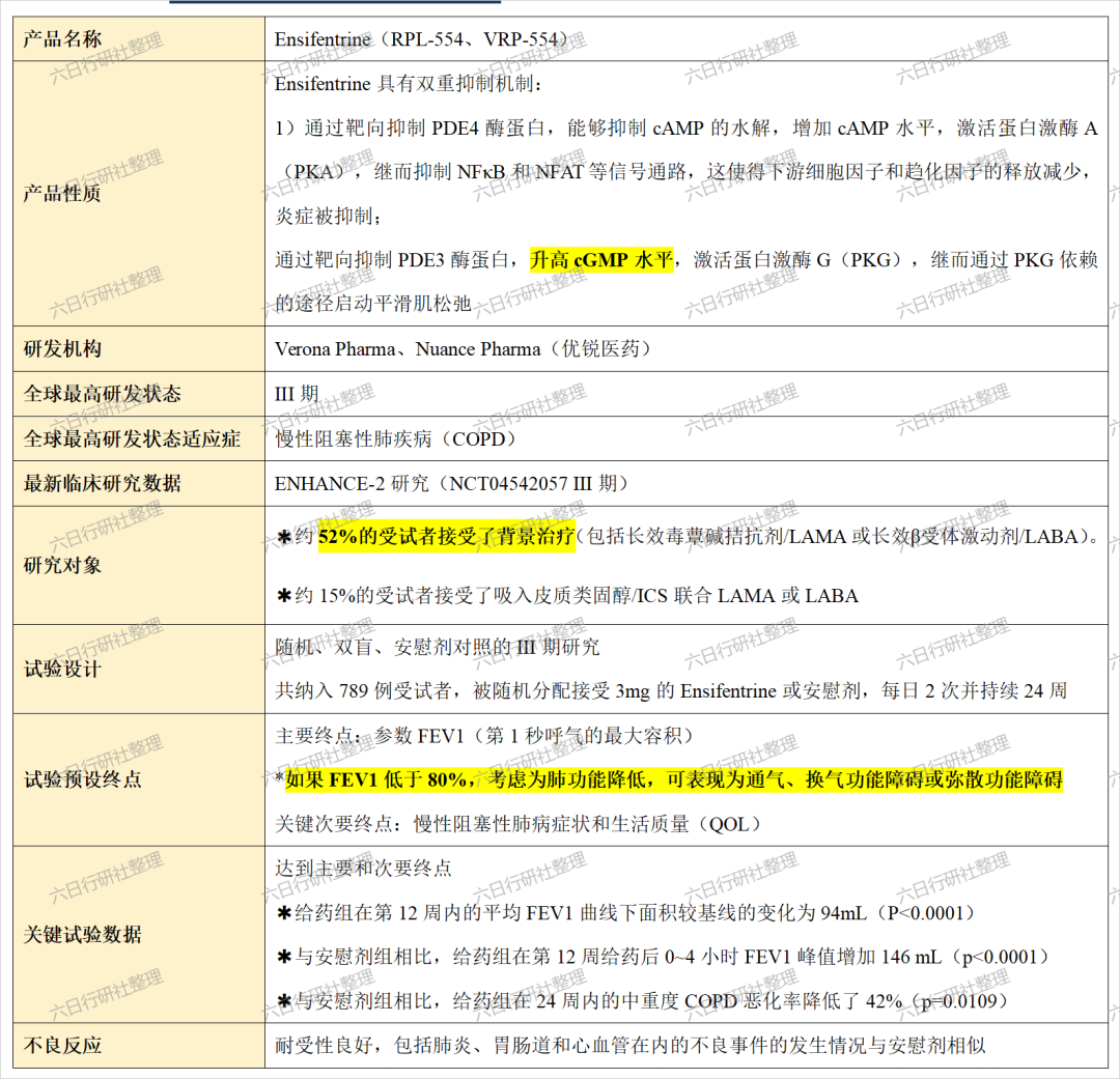 【六日评新药】下一个造富神话，COPD（慢阻肺）市场终等来填补空白的PDE 3/PDE 4抑制剂 - 知乎