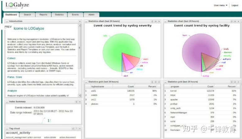 十款实用方便的日志分析工具 - 知乎