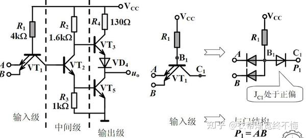 TTL门电路的基本工作原理 - 知乎