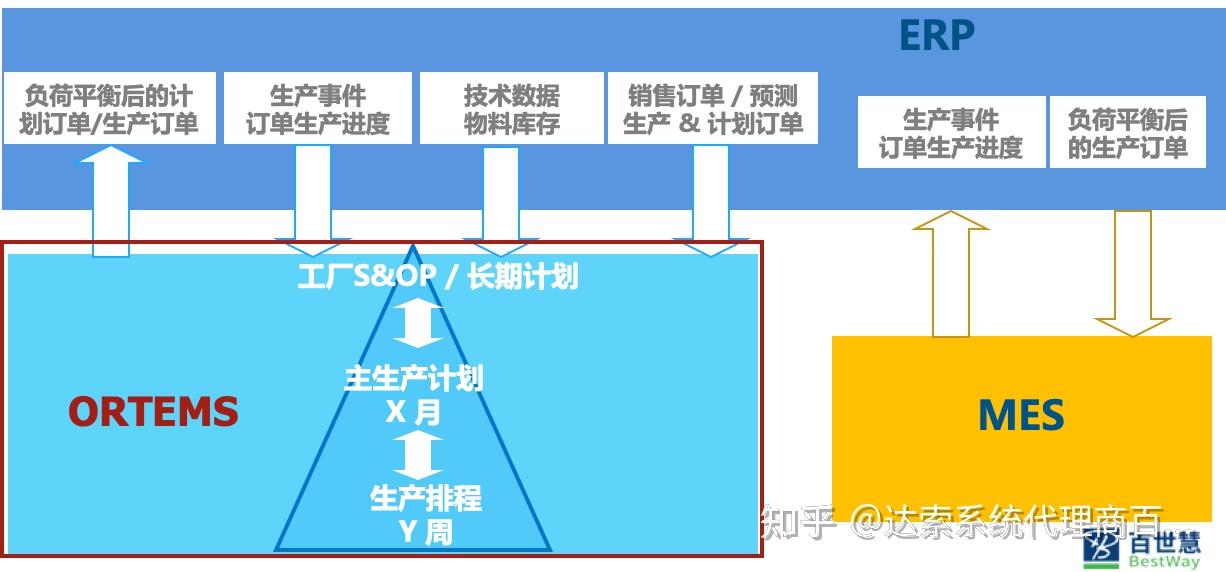 DELMIA Ortems 常规应用模式 | 达索系统百世慧® - 知乎