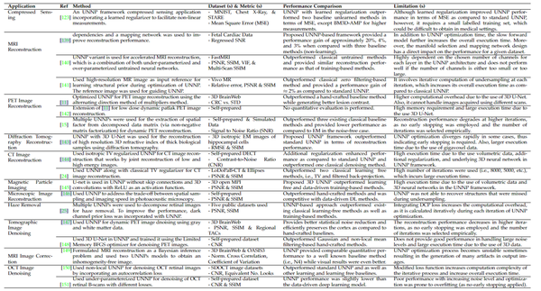 【DIP 系列去噪方法综述】综述：使用无训练网络先验解决逆（反）成像问题的方法 (TPAMI'2022) - 知乎