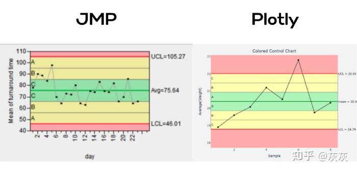 Plotly实现12个常用的JMP图表 - 知乎