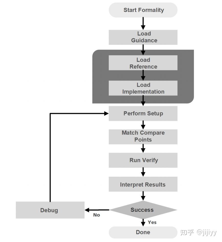 6 Loading Designs - 知乎