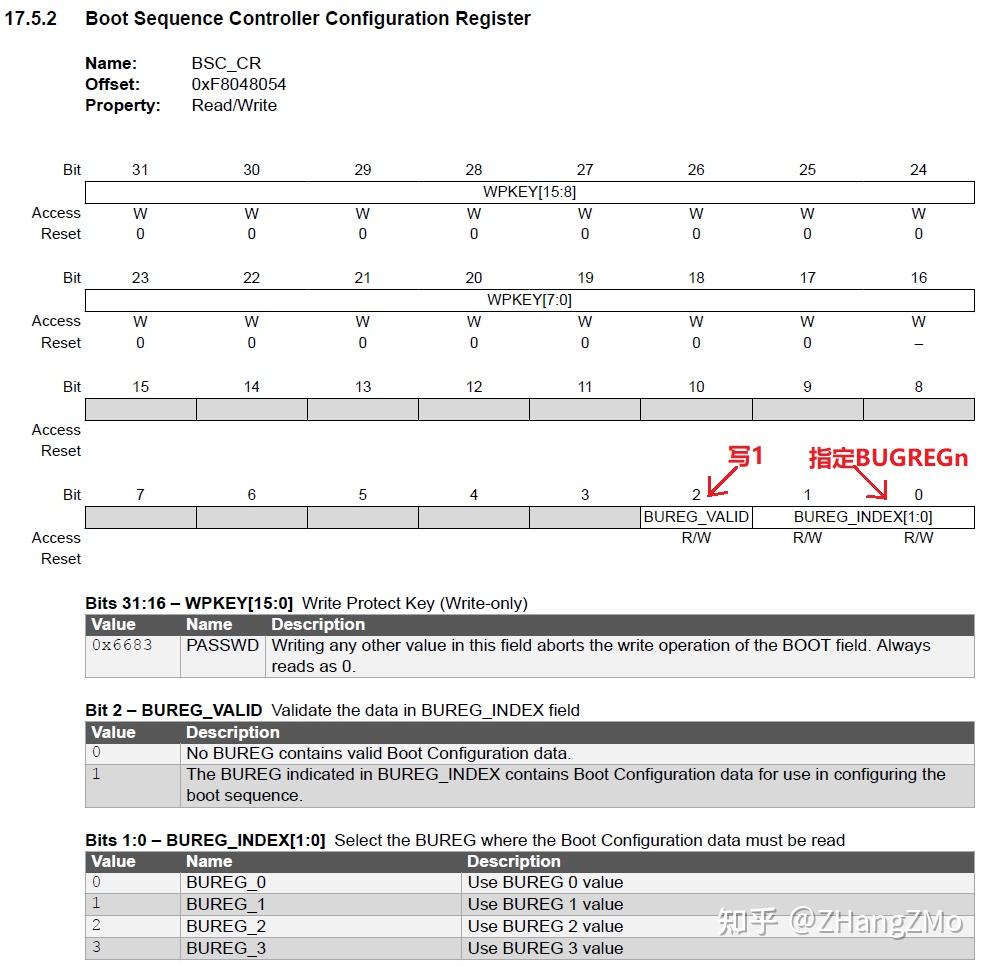 arm cortex-a cortex-r cortex-m的本质区别是什么，体系架构？指令集？ - 知乎