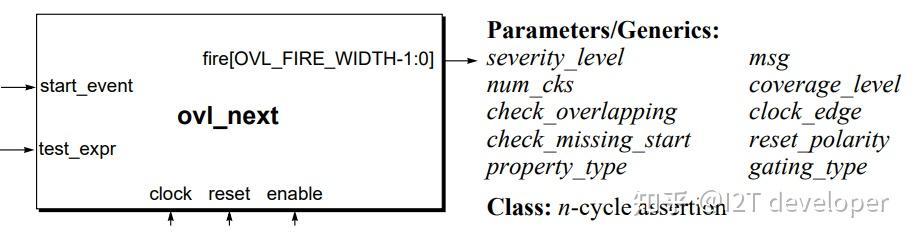 ovl 9 synthesizable checkers - 知乎