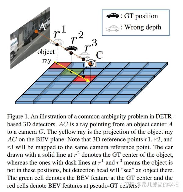 [bev] Da Bev Depth Aware Bev Transformer For 3d Object Detection 知乎