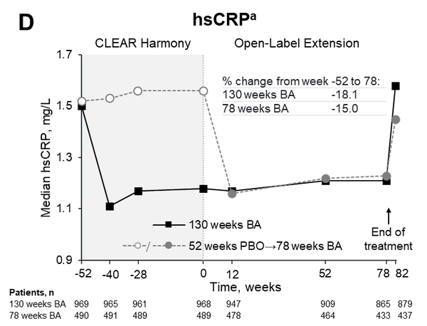 贝派地酸在ASCVD和/或HeFH患者中的长期安全性和有效性研究 - 知乎