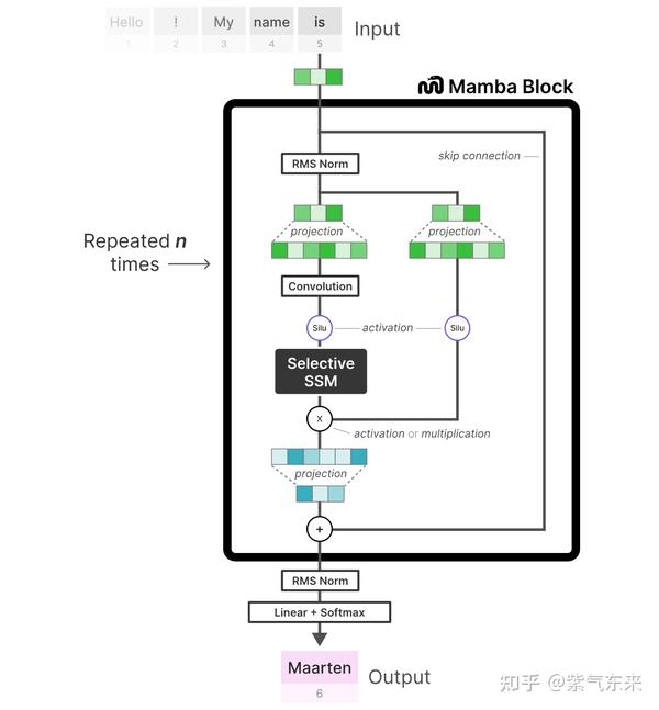 LLM（廿五）：从控制系统到语言模型 —— Mamba 的前世今生 - 知乎