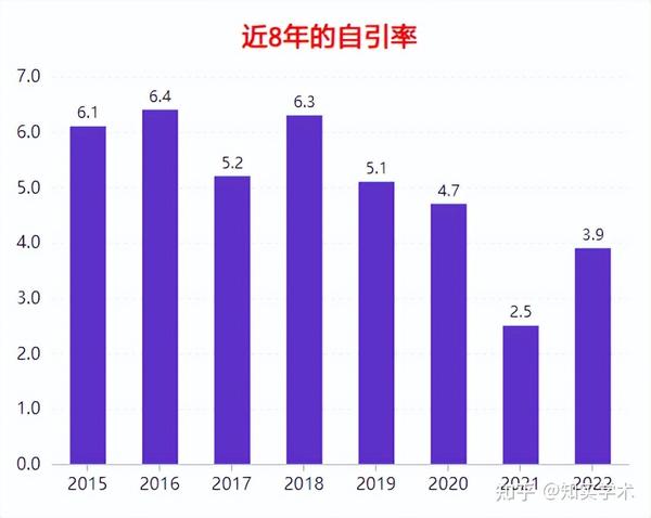 介绍一本sci血液学审稿周期快且自引低的top期刊 知乎