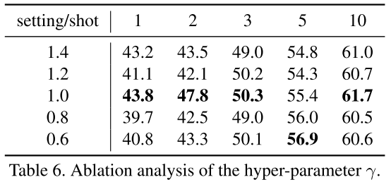 少样本目标检测 | UP-FSOD | Universal-Prototype Enhancing for Few-Shot Object ...