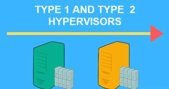 智能网联汽车软件开发应用的Hypervisor 技术 - 知乎