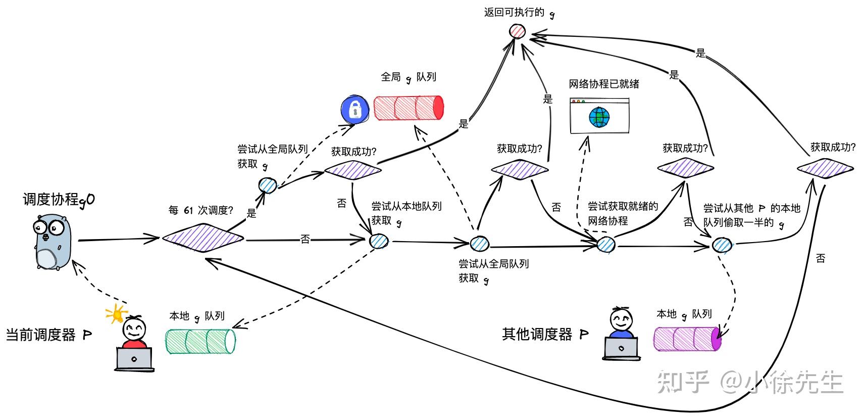 Golang GMP 原理 - 知乎