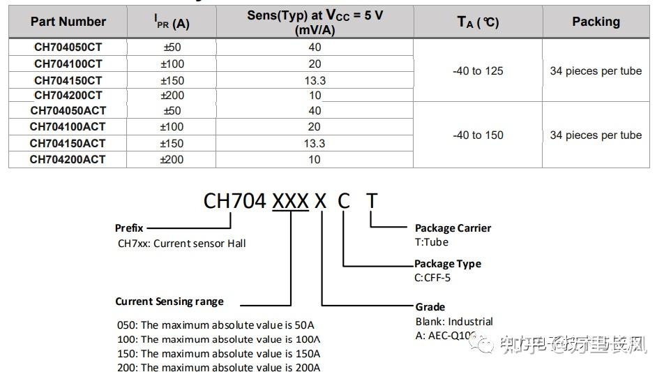 国产250A霍尔电流传感器产品CH704，可以替换Allegro的ACS758/ACS770/ACS772 - 知乎