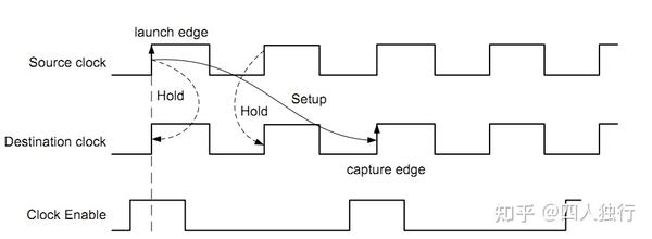 soc设计入门9-multi-cycle - 知乎