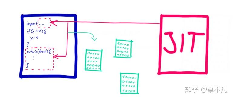 PyPy让你的Python代码运行得和C一样快 - 知乎