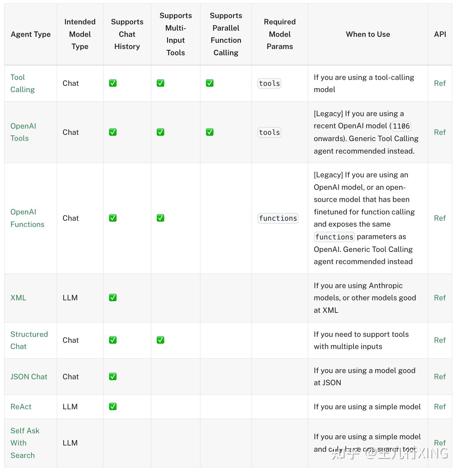 LangChain Agent 对比 LangGraph - 知乎