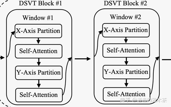 DSVT-Dynamic Sparse Voxel Transformer - 知乎