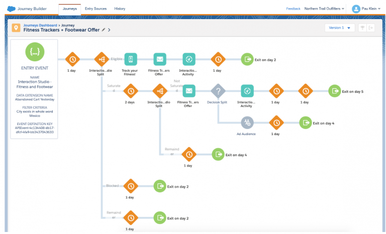 必看，最新最全版Salesforce产品指南（上）！ - 知乎