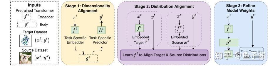 ICML 2023最新大模型 Oral 论文分享（PDF+代码） - 知乎