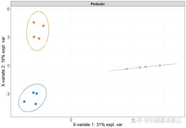 基于R语言如何实现偏最小二乘法判别分析（PLS-DA）？ - 知乎