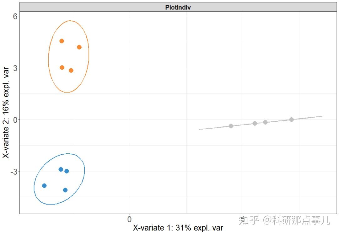 基于R语言如何实现偏最小二乘法判别分析（PLS-DA）？ - 知乎