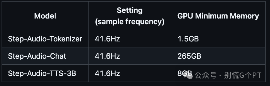 Step-Audio：130亿参数语音“卷王”开源啦，能聊能唱还超好上手！ - 知乎