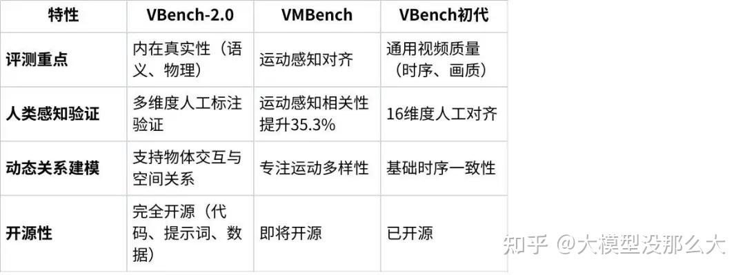 如何评估视频生成质量？这些Benchmark不可不知 - 知乎