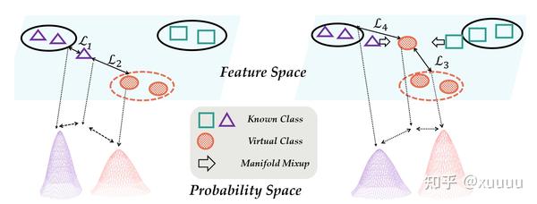 Forward Compatible Few-Shot Class-Incremental Learning读书笔记 - 知乎