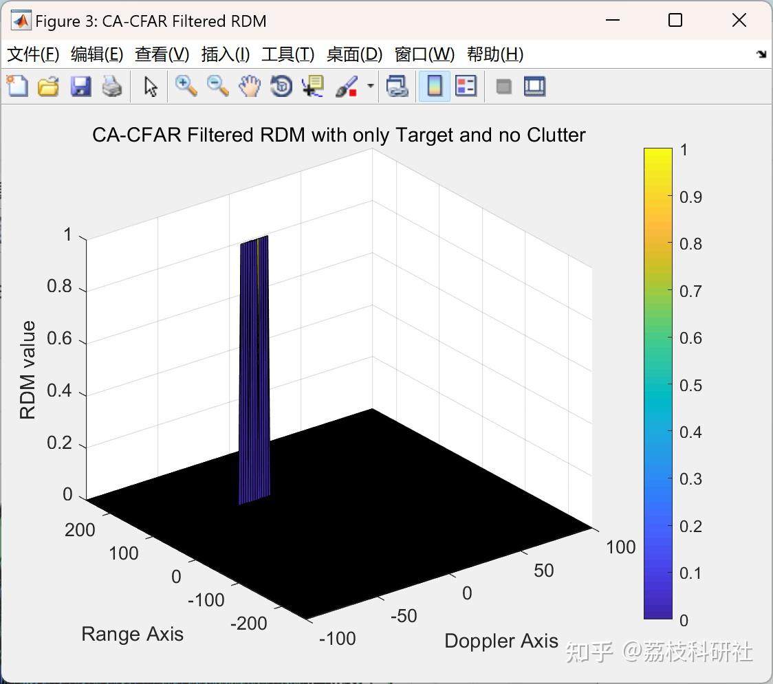 【噪音滤波】使用 2D CA CFAR 生成雷达目标和噪声滤波（Matlab实现） - 知乎
