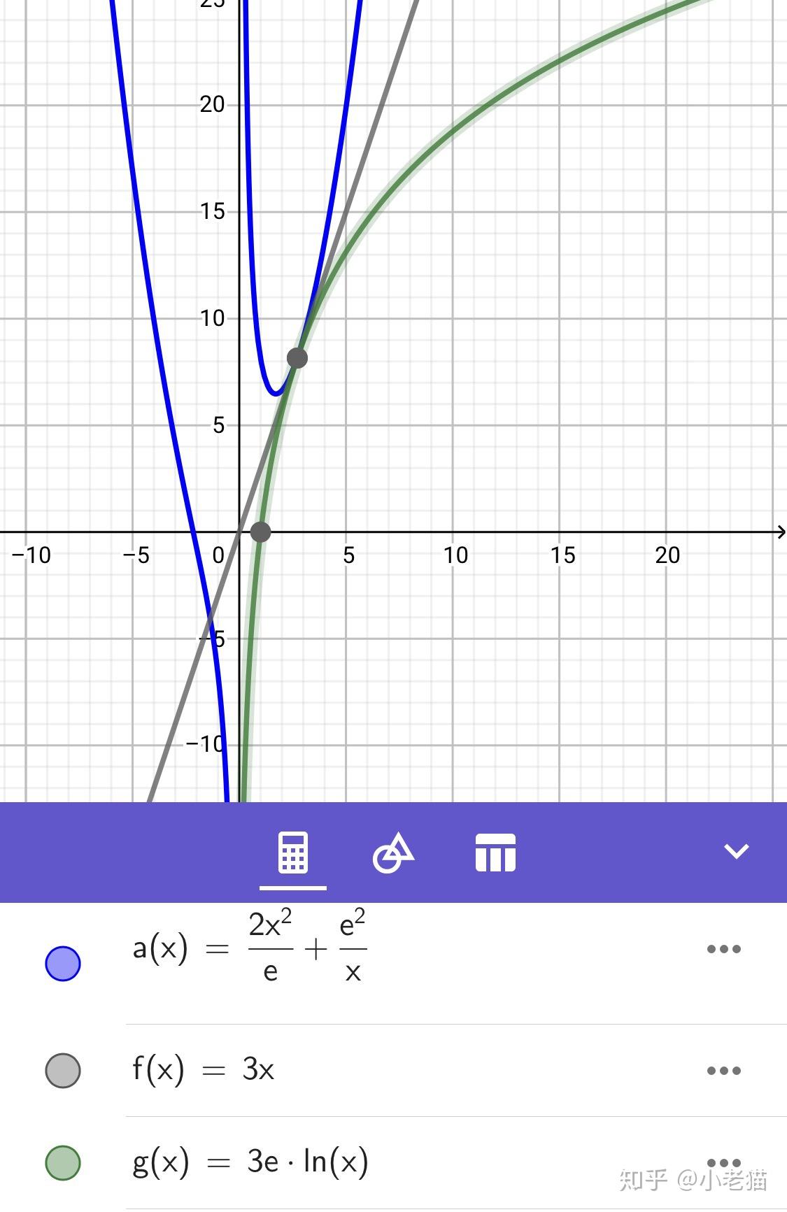 【导数】有趣的lnx≤x-1 - 知乎
