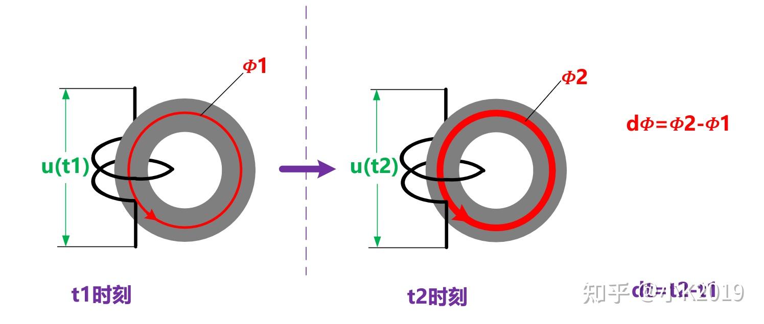 用人话告诉你怎么理解电感(中) - 知乎