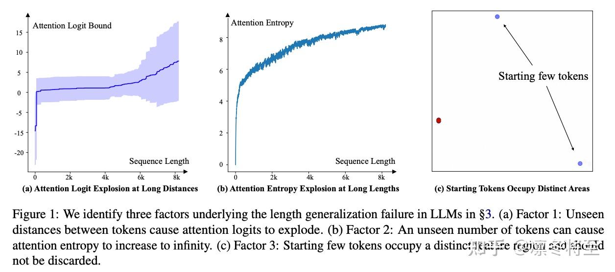 LLM技术：ICL Principle（持续更新） - 知乎