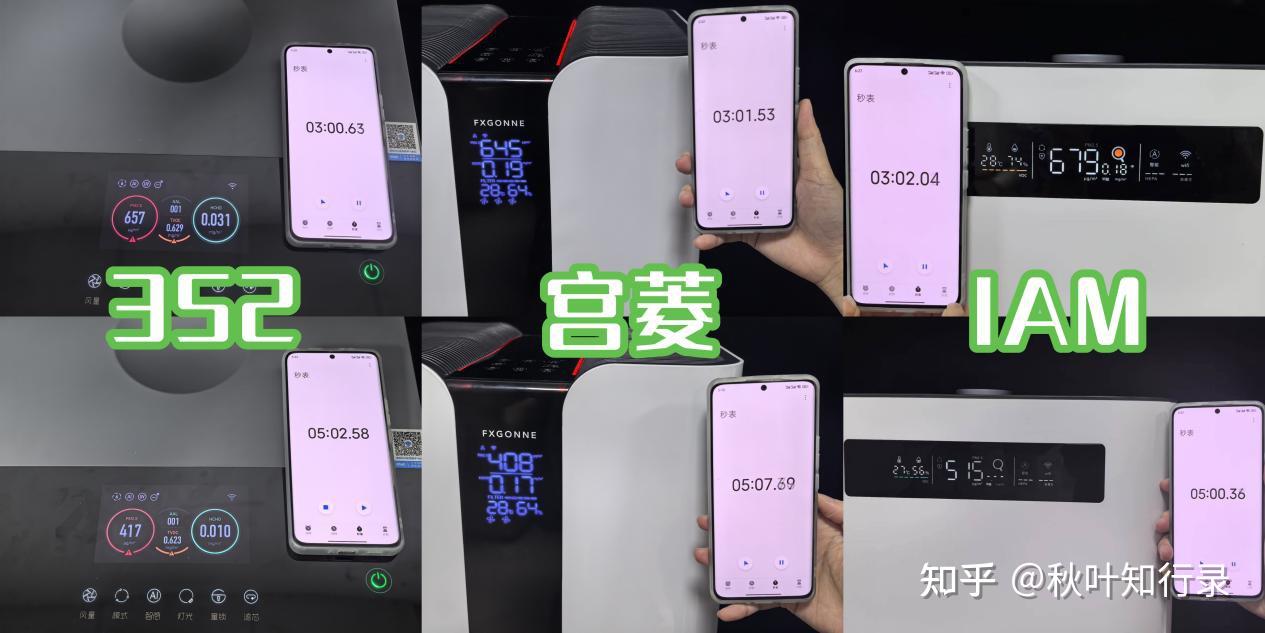 352、宫菱、IAM空气净化器怎么样？如何选？除醛实力测评对比 - 知乎