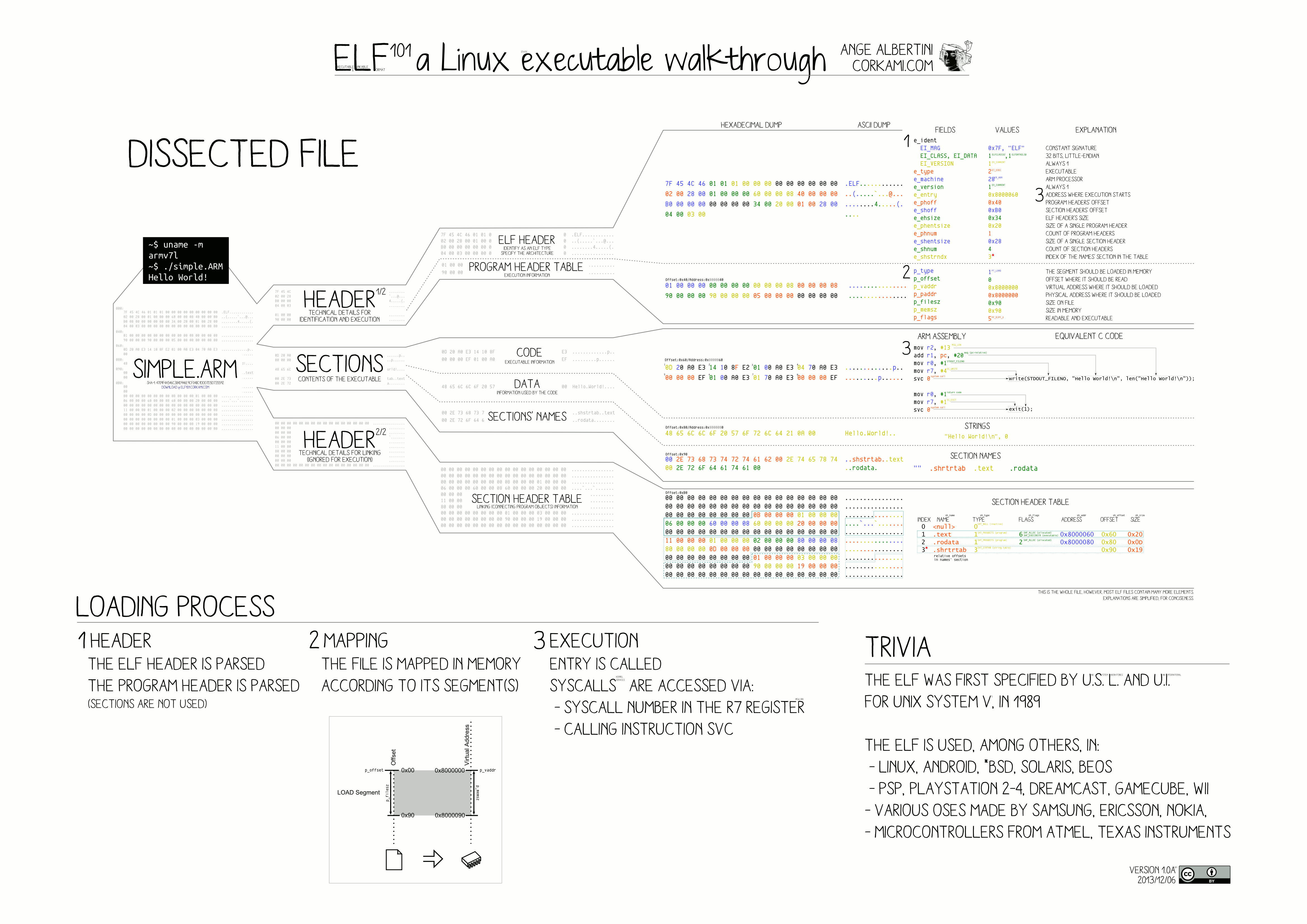 windows下的PE格式和linux下的elf格式有什么联系和区别? - 知乎