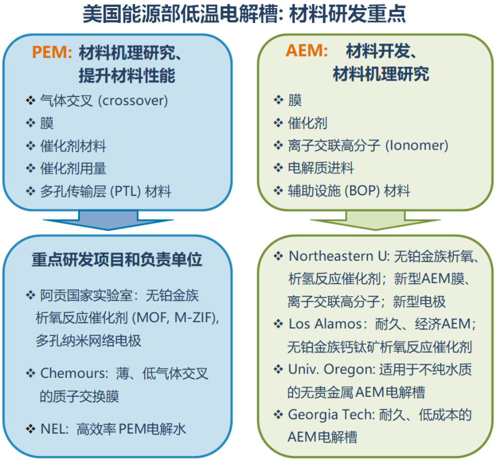 四大电解水制氢技术ALK、PEM、AEM、SOEC，不要再傻傻的分不清！ - 知乎