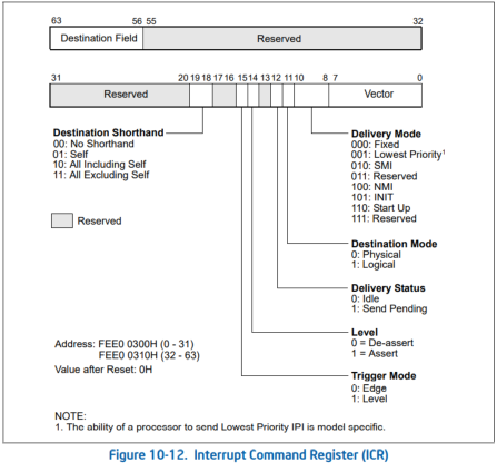 操作系统学习 — 中断机制：中断控制器 - 知乎