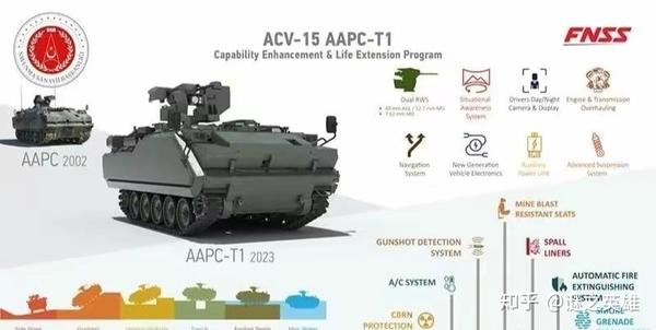 土耳其升级ACV-15装甲车 - 知乎