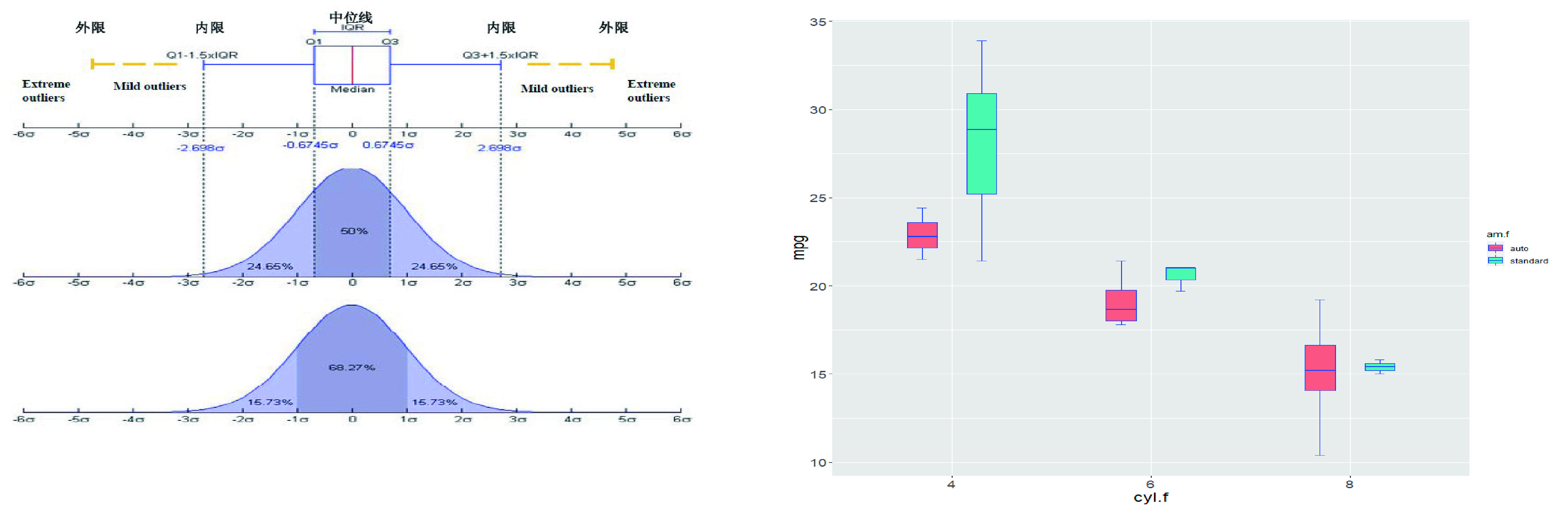 R语言绘图基础篇-箱型图（boxplot） - 知乎